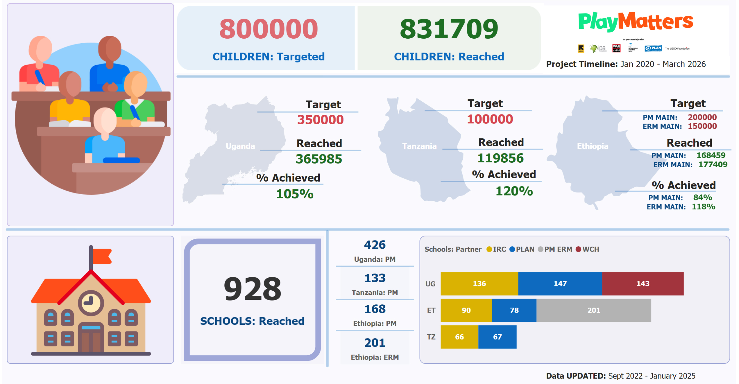 The Power of Play | PlayMatters